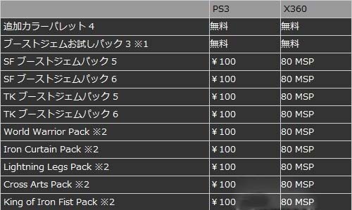 PSV《街霸X铁拳》新DLC 宝石和角色服装-k73游戏之家